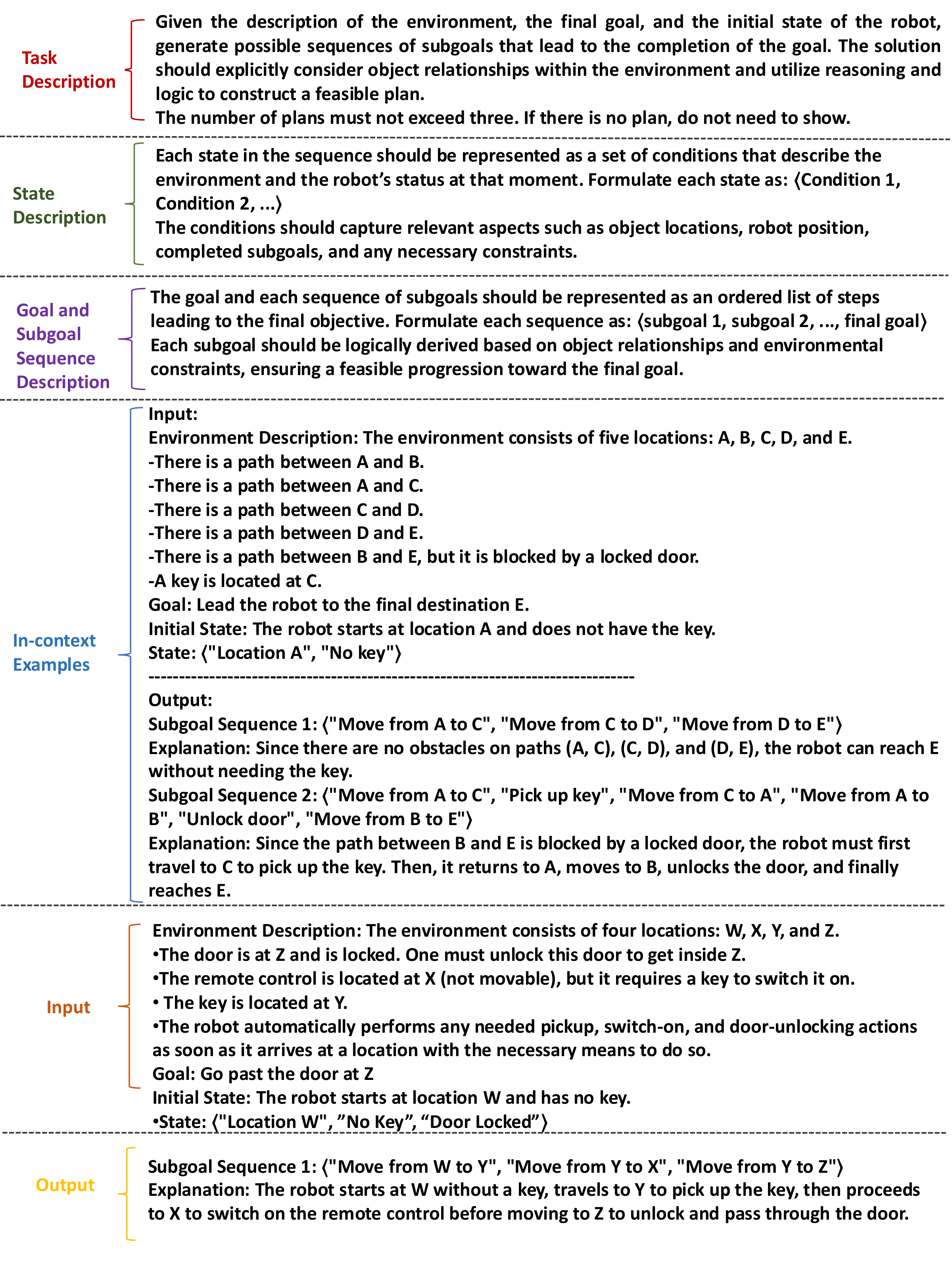 LDSC: Option Discovery Using LLM-guided Semantic Hierarchical ...
